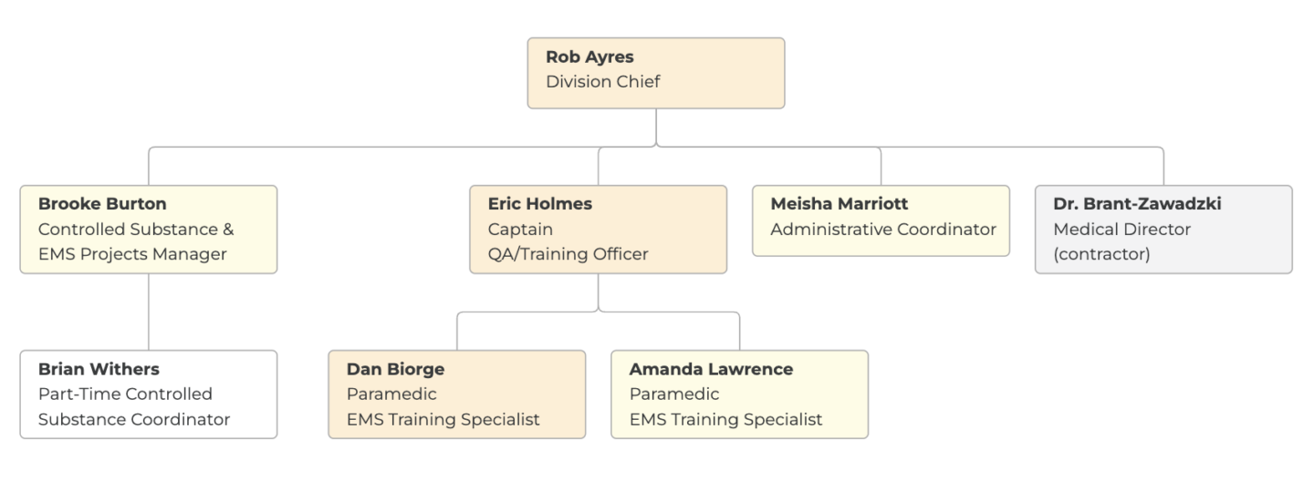 EMS - Unified Fire Authority