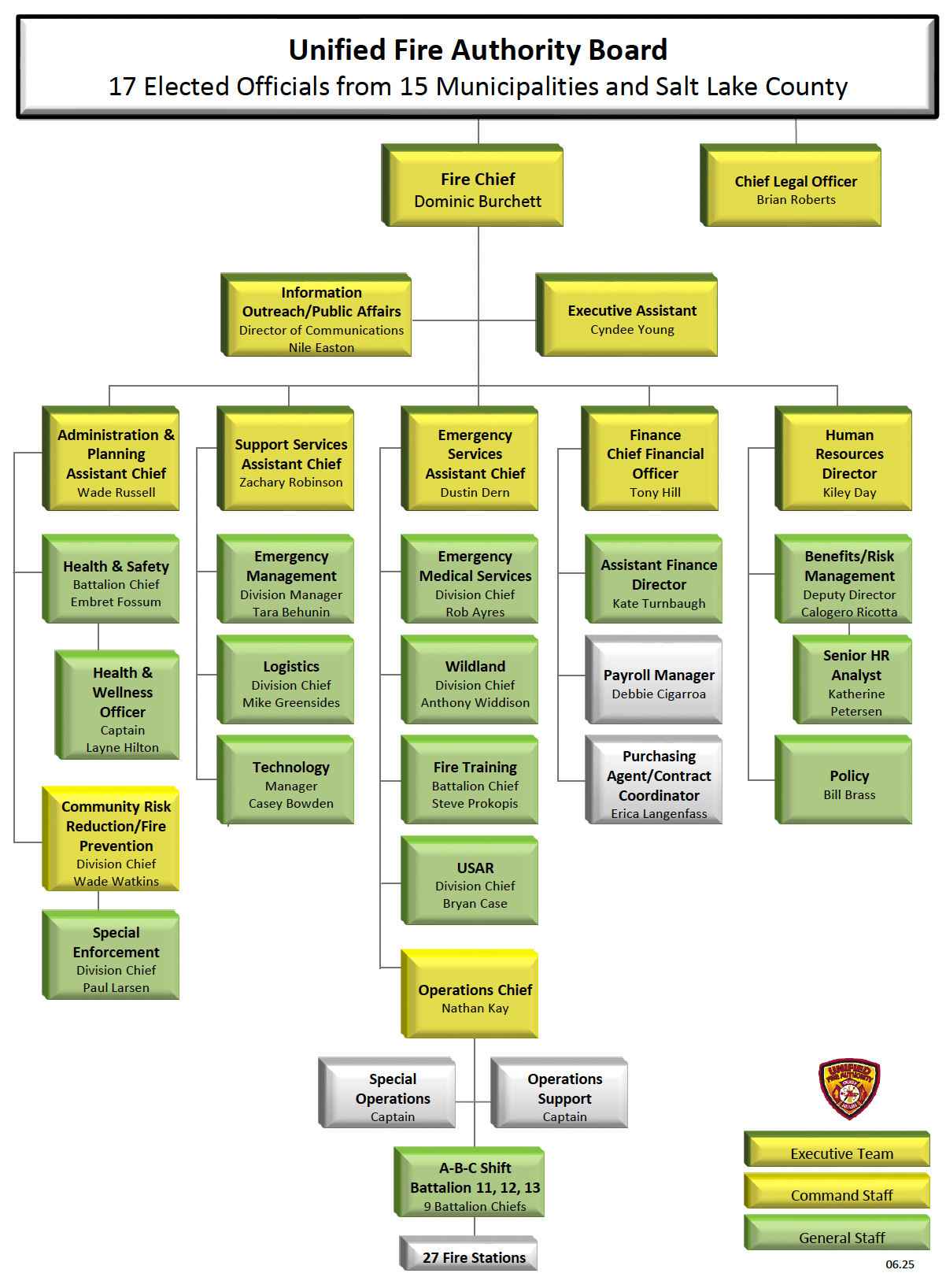 Organizational Chart - Unified Fire Authority